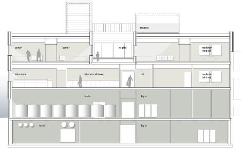 The Biobank building